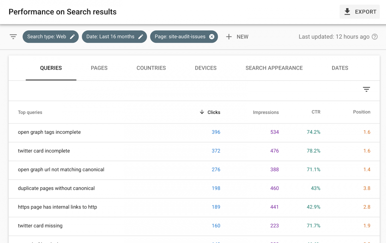 How To Find Profitable Keywords With Low Competition Volume