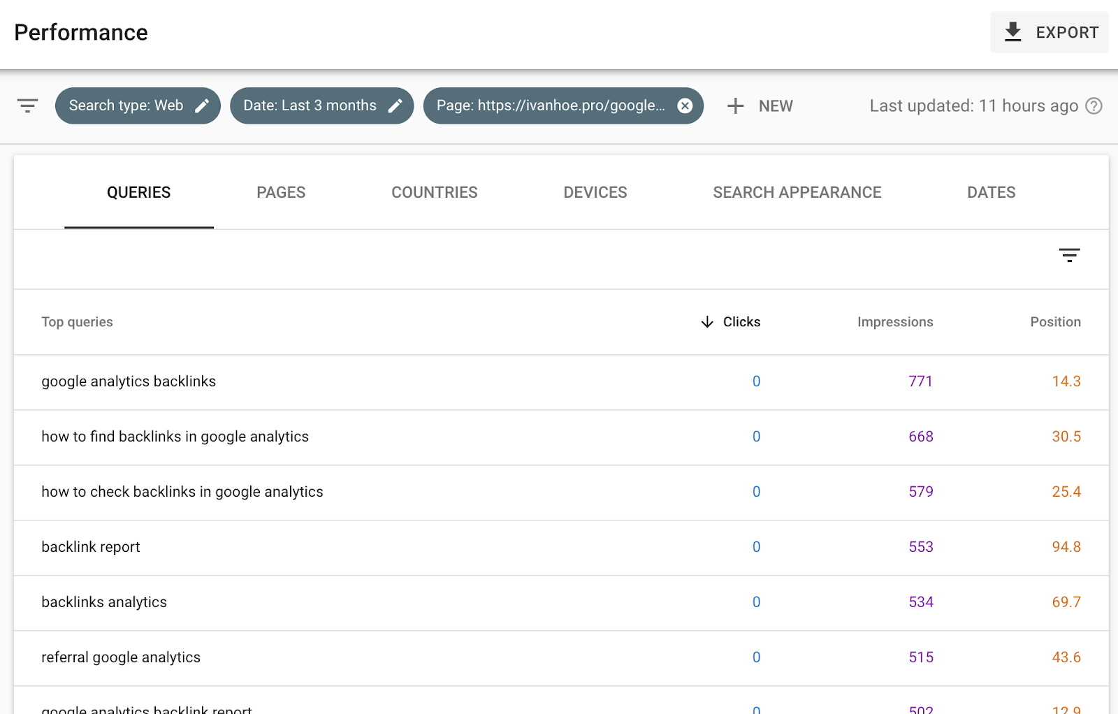 How to Find Profitable Keywords with Low Competition & Volume
