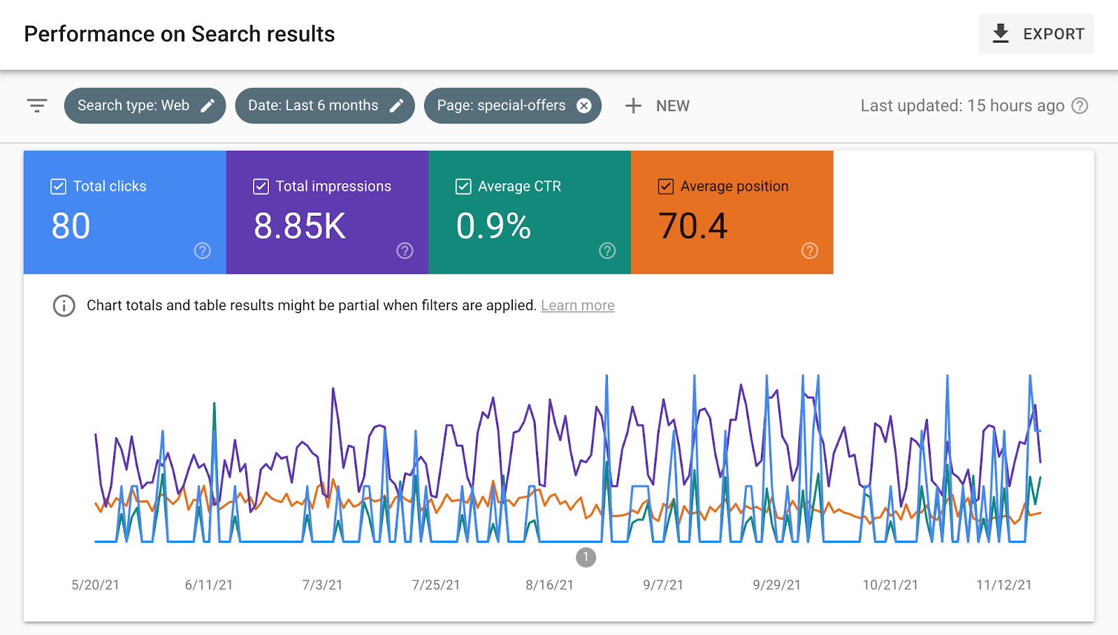 How to Find Profitable Keywords with Low Competition & Volume
