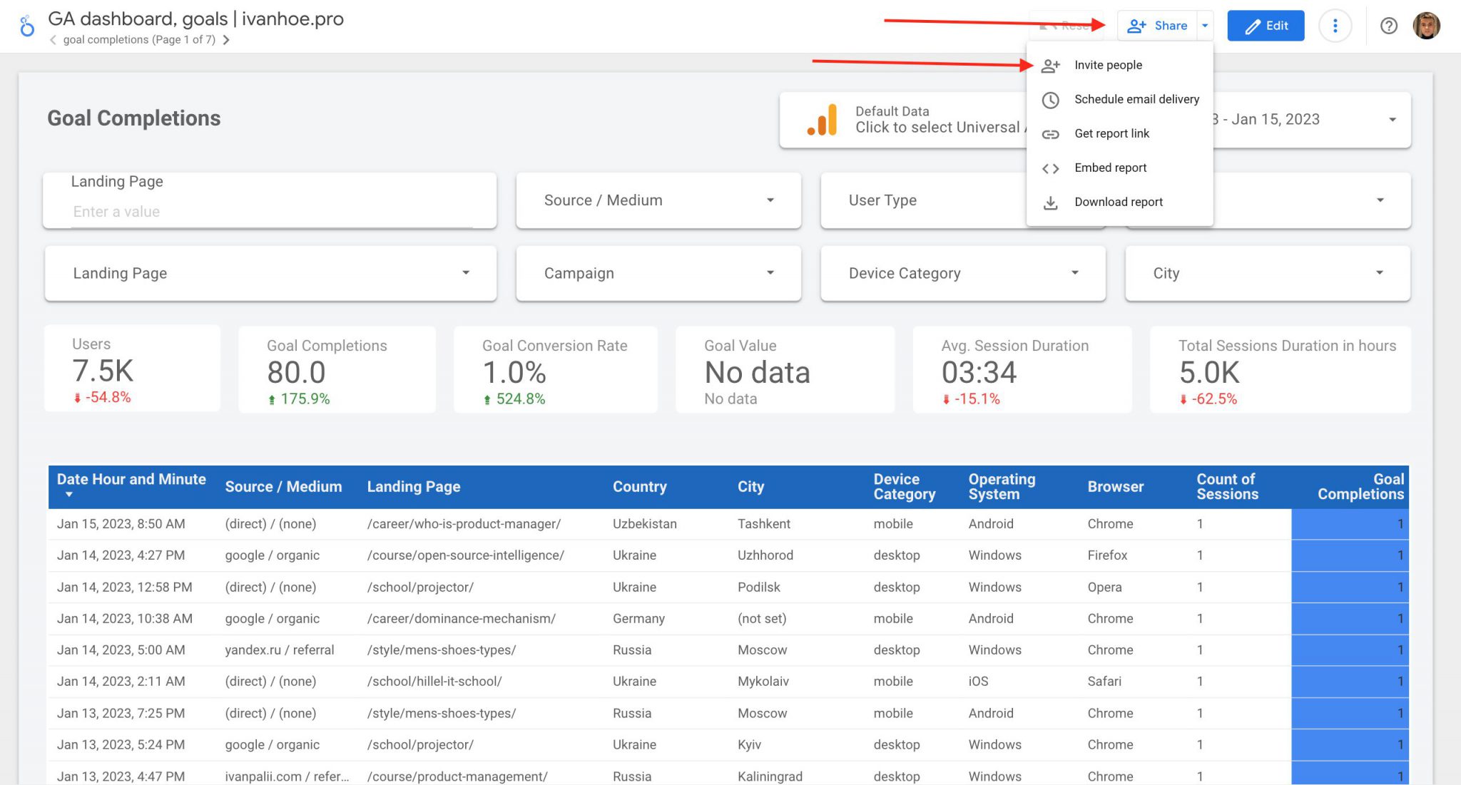 How to Share Report in Looker Studio & Manage Permissions?