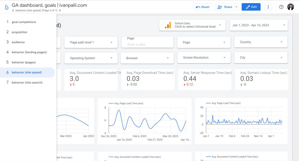 How to Check Website Traffic for Any Site [Your Own & Others]