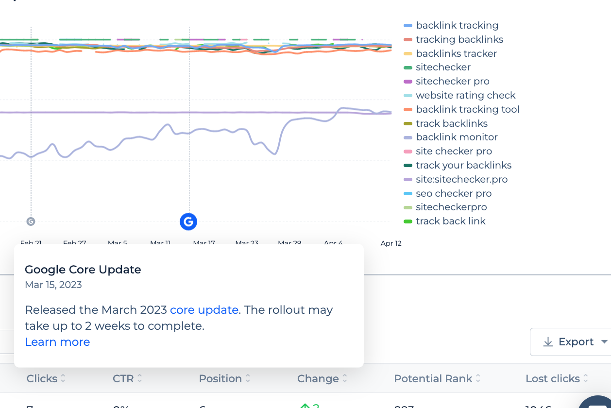 How to Check Website Traffic for Any Site [Your Own & Others]