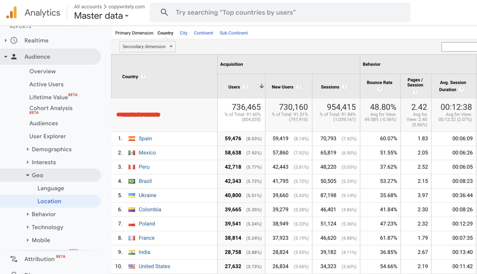How Accurate Is Similarweb Data? [Research]