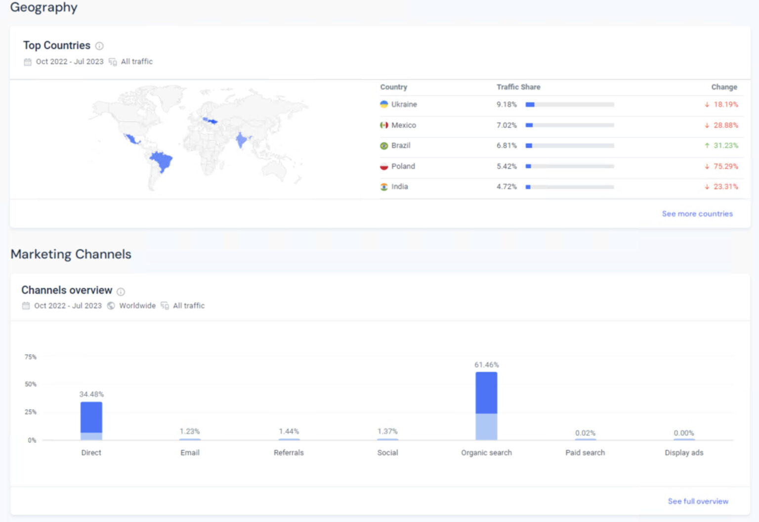 How Accurate Is Similarweb Data? [Research]