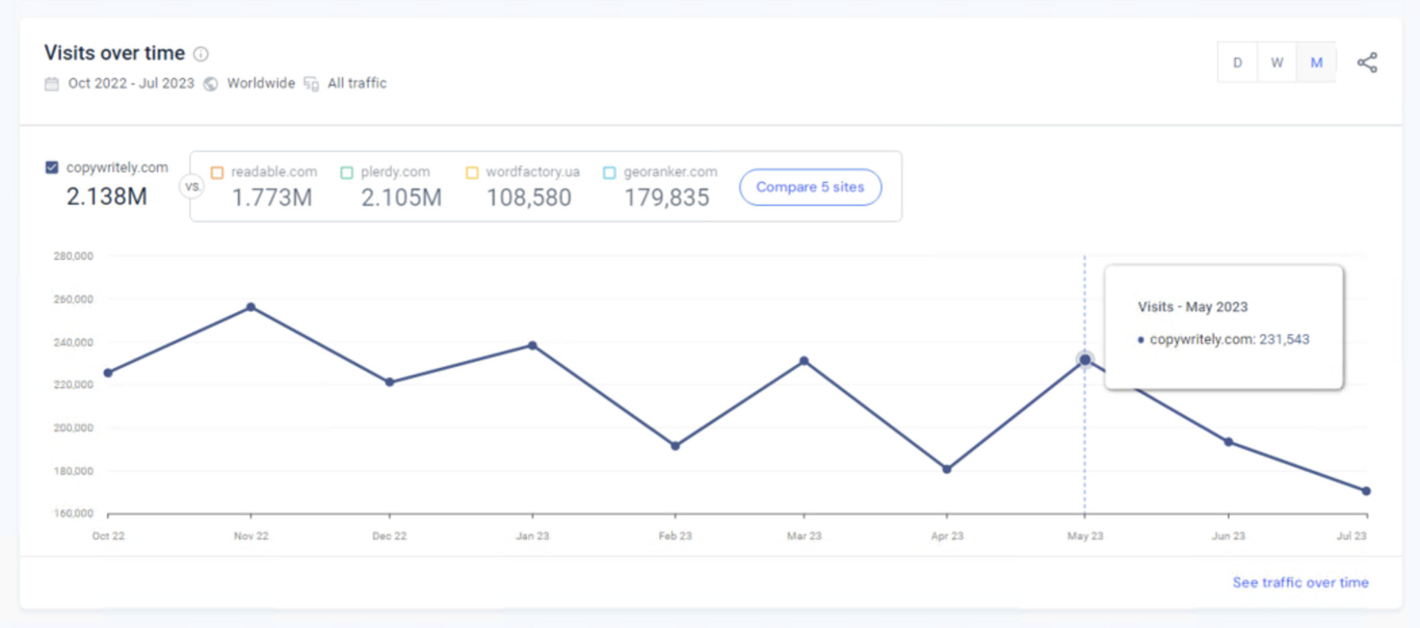 How Accurate Is Similarweb Data? [Research]