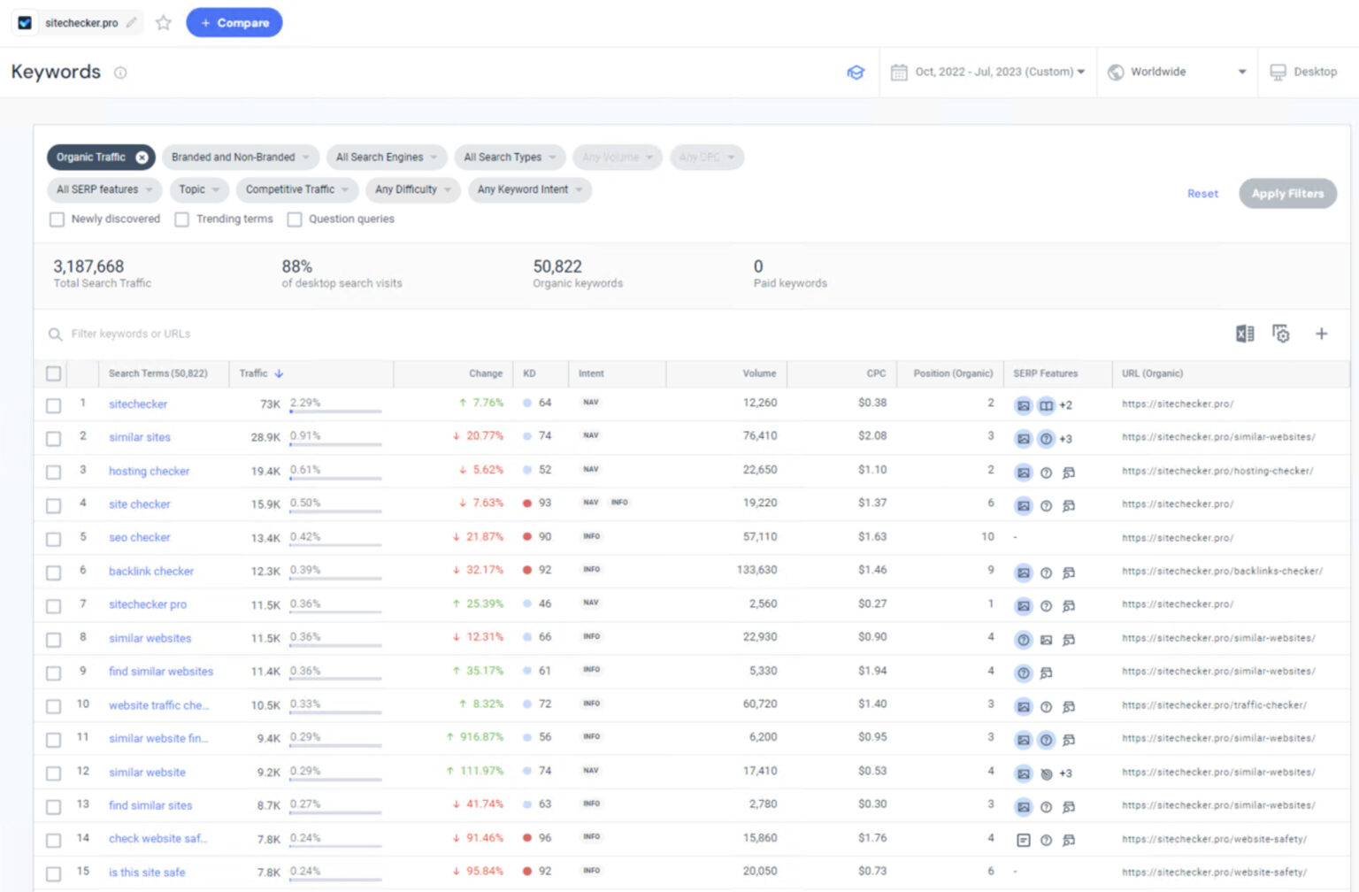 How Accurate Is Similarweb Data? [Research]