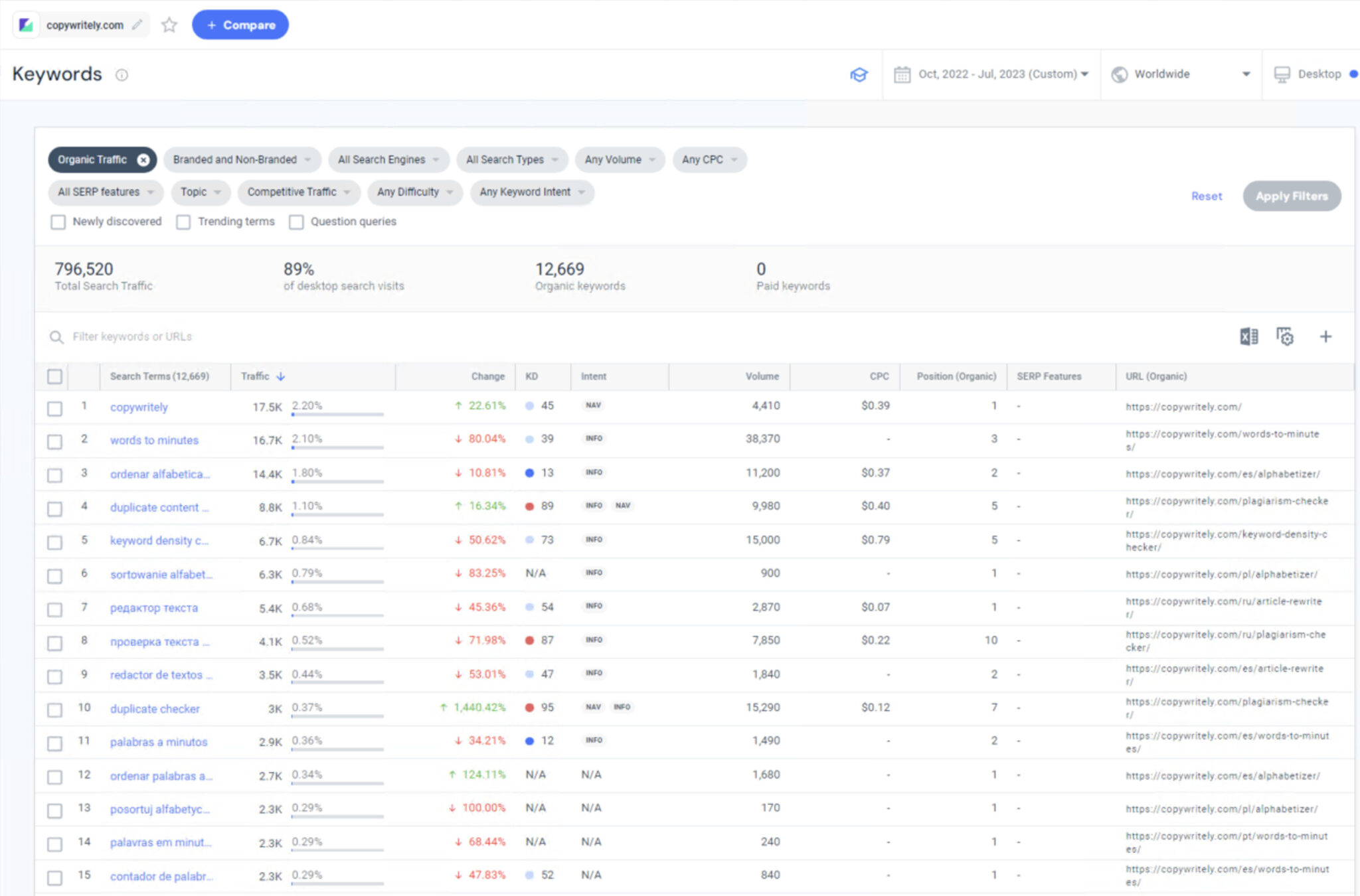 How Accurate Is Similarweb Data? [Research]
