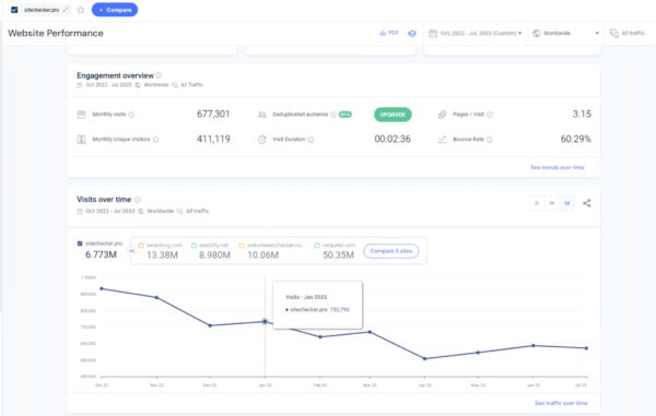 How Accurate Is Similarweb Data? [Research]