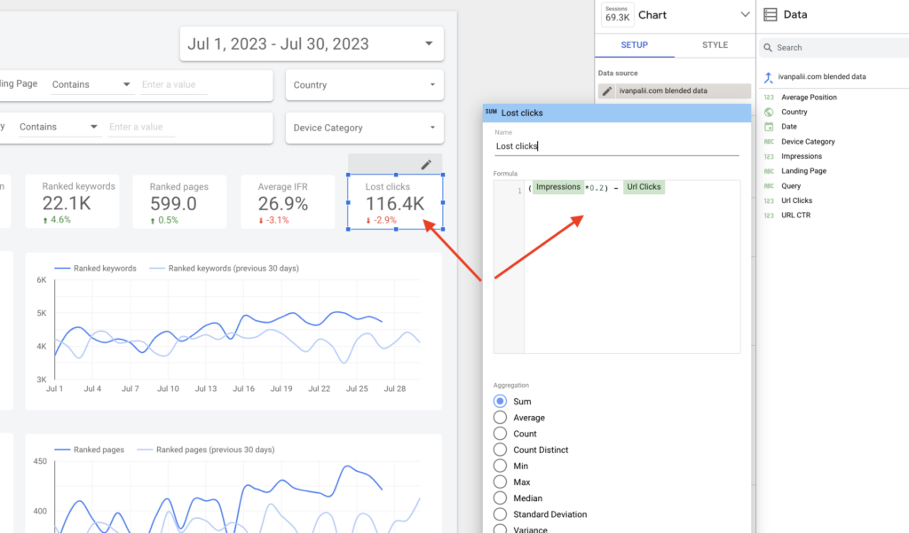 Google Search Console Looker Studio Template